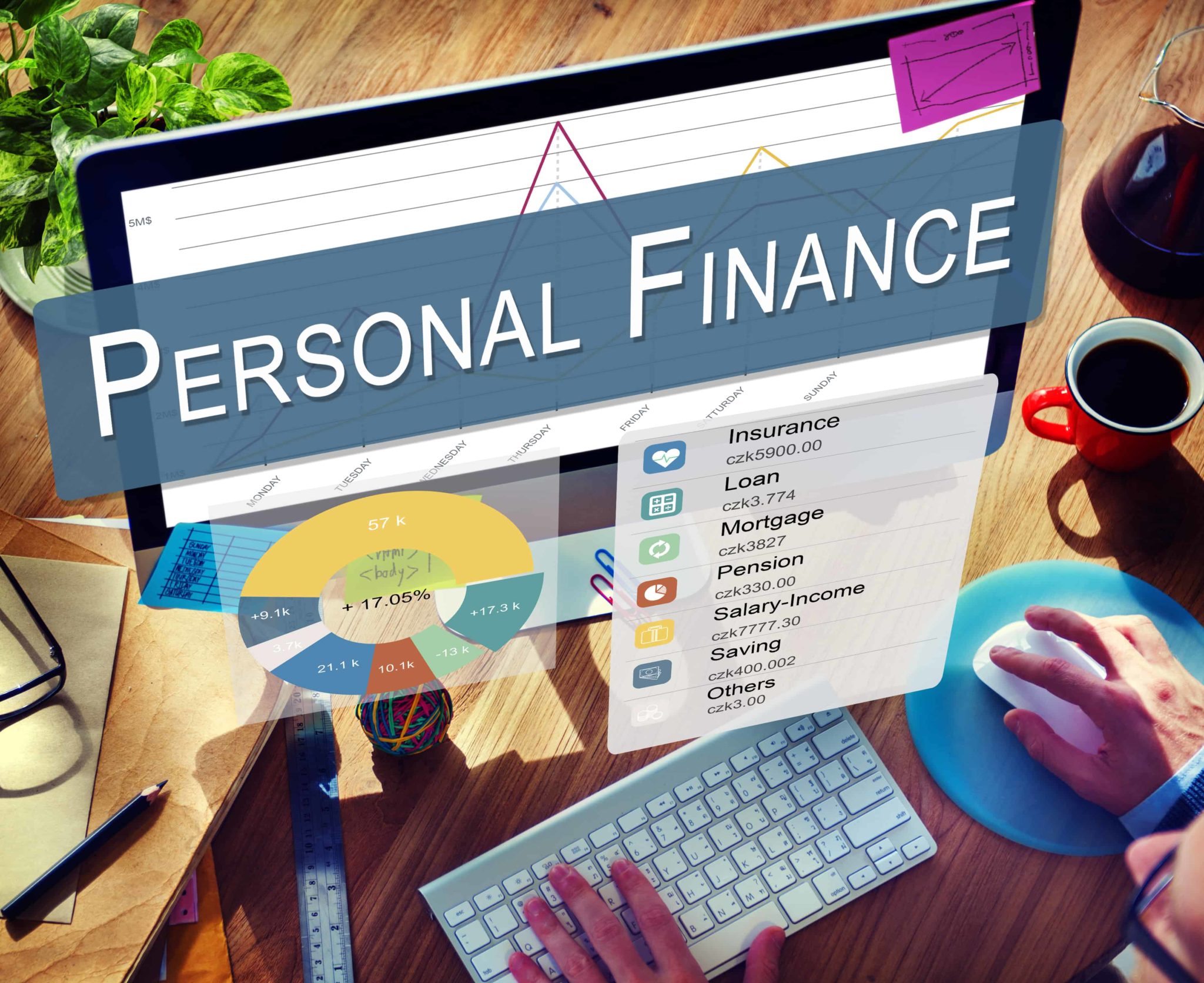 6 Essential personal finance basics explained – Begin Financial