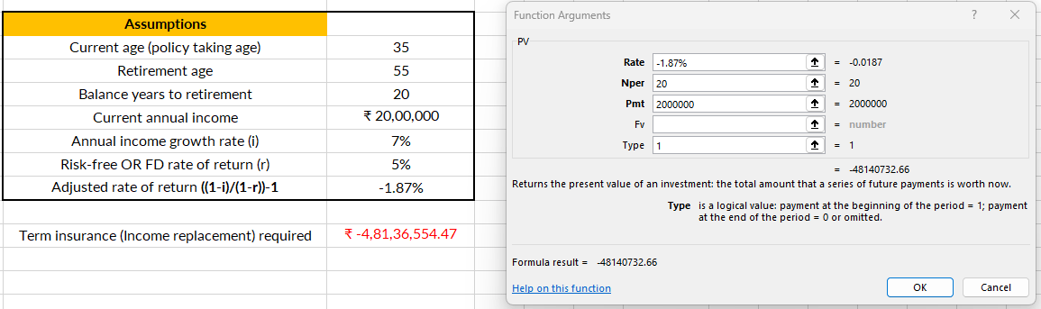 How to calculate your term insurance needs – Begin Financial